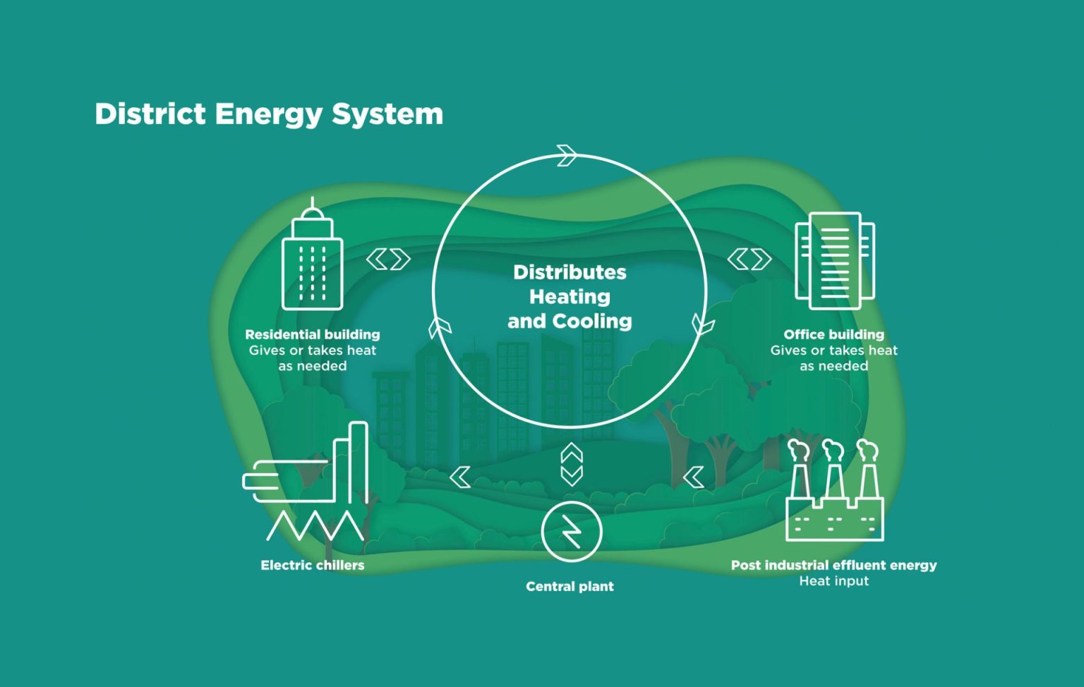 City Building: Hydro Ottawa, powering our city’s future sustainably ...
